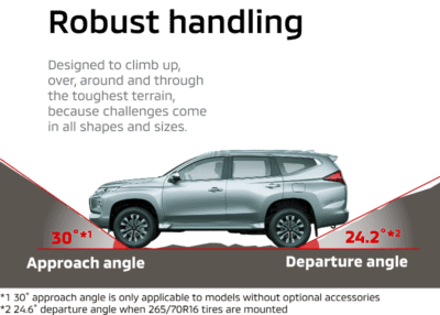 Mitsubishi Pajero | Performance & Tech