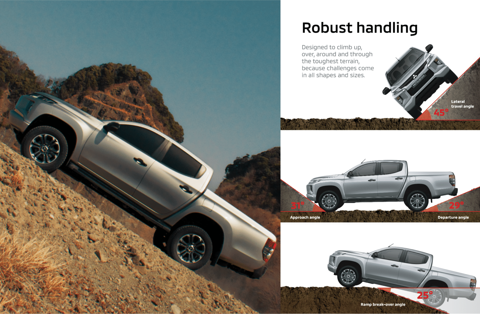 Mitsubishi Triton | Performance & Tech